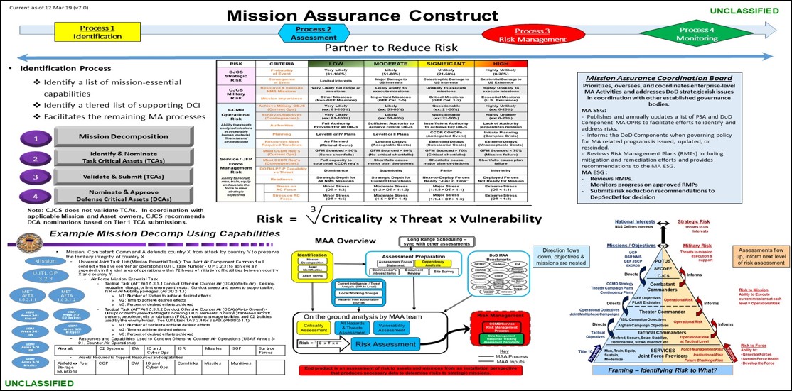 Marine Corps Logistics Command, Mission Assurance Office
